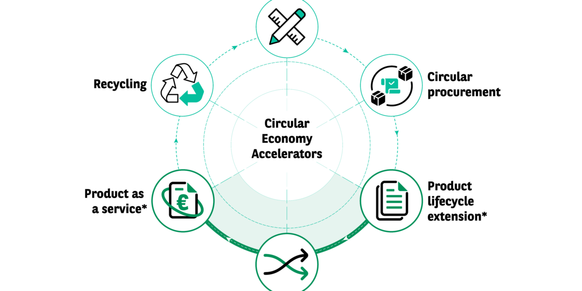 Usage: A Practical Lever to Unlock the Circular Economy | BNP Paribas ...